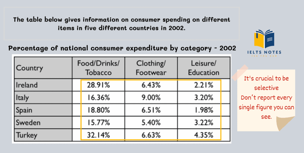 IELTS Writing Task 1 Structure - IELTS Notes