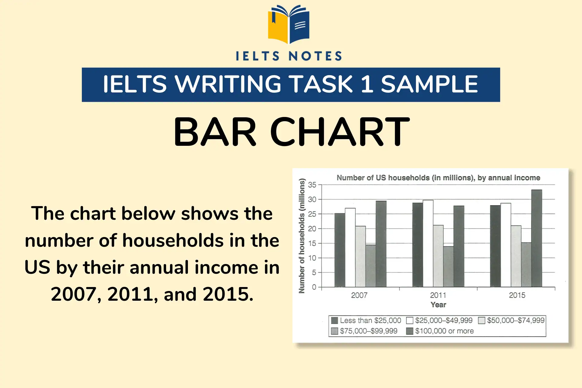 Ielts Writing Task 1 Table Essay Example 3 Ielts Achieve Here Are Some