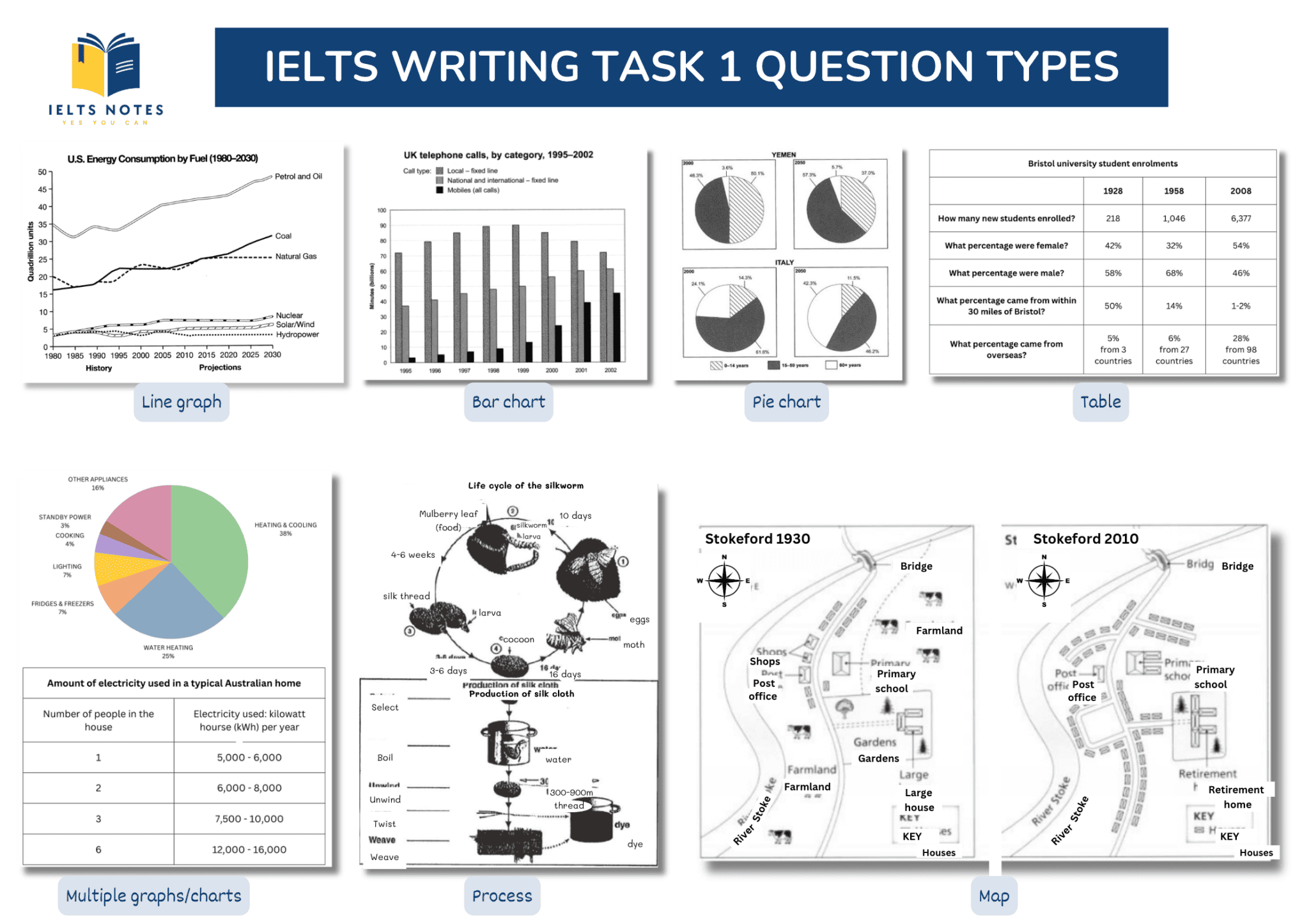 IELTS Writing Task 1 Tips and Tricks: The Ultimate Guide - IELTS Notes