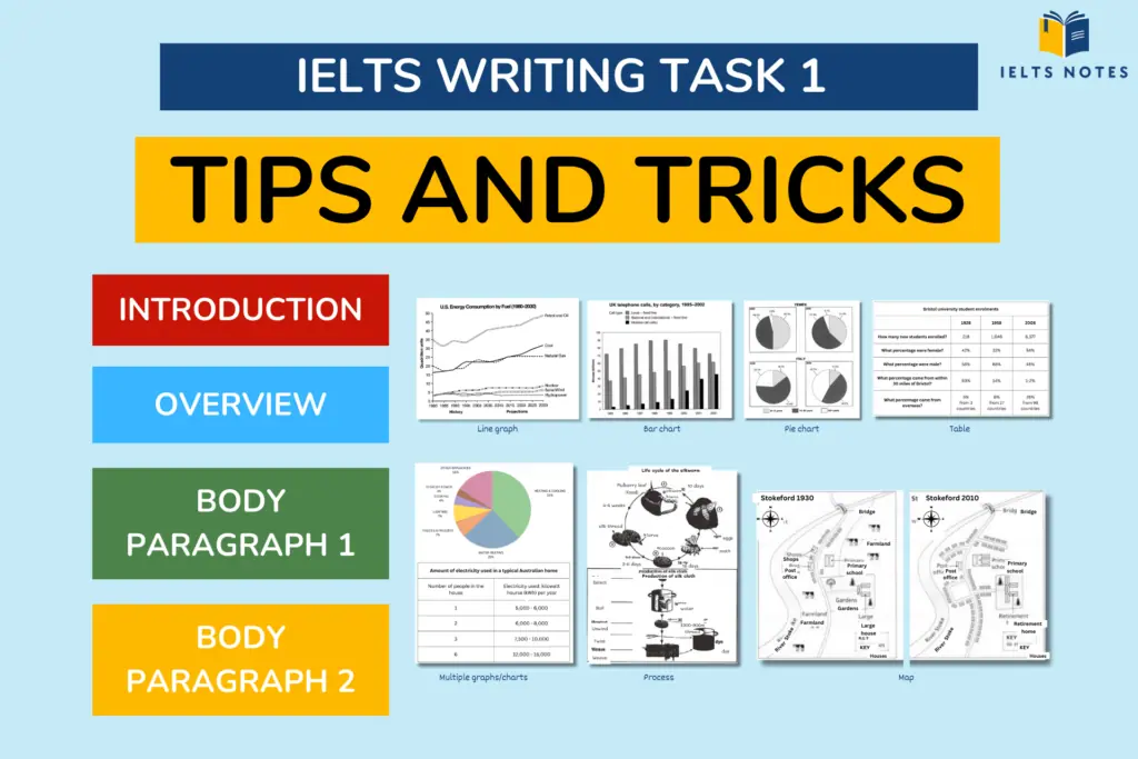 IELTS Writing Task 1 Structure - IELTS Notes