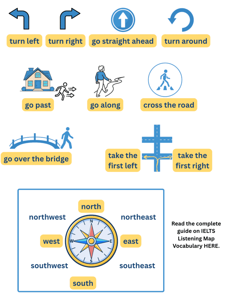 IELTS Listening Map Vocabulary {Free PDF} - IELTS Notes