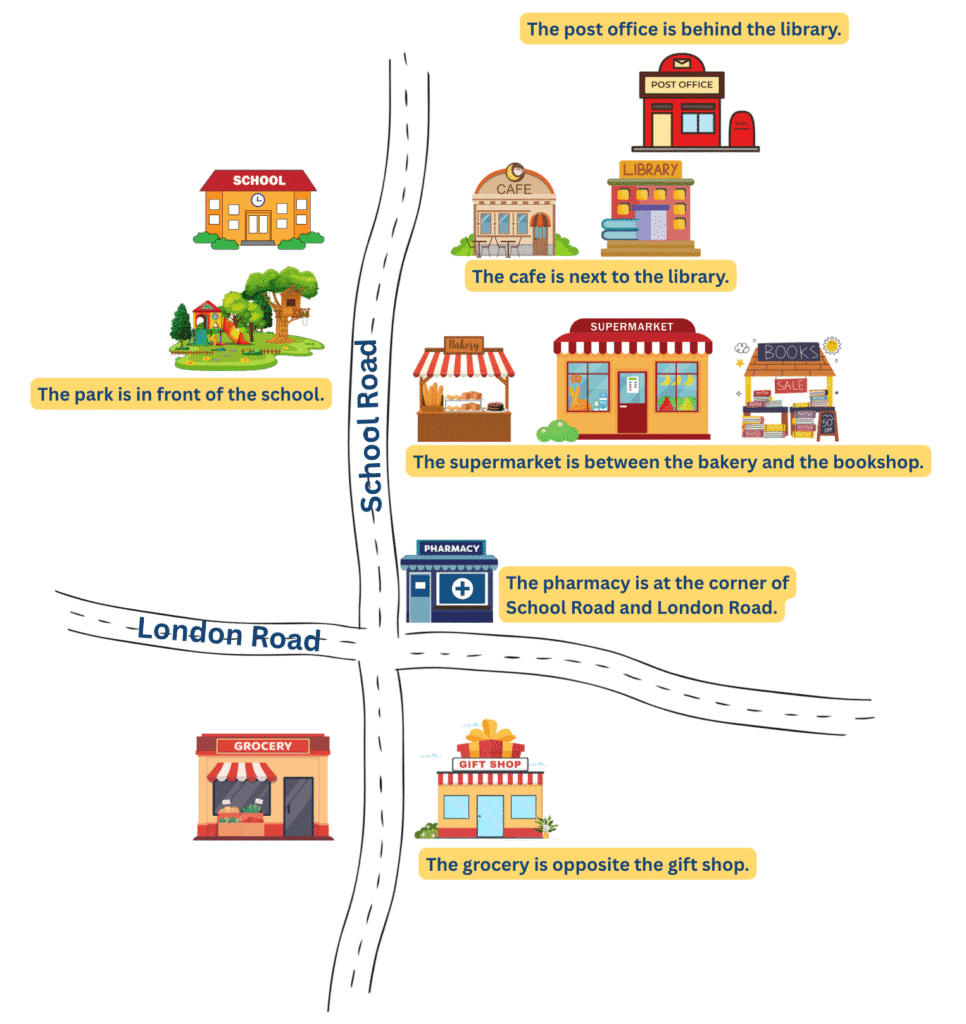 IELTS Listening Map Vocabulary {Free PDF} - IELTS Notes