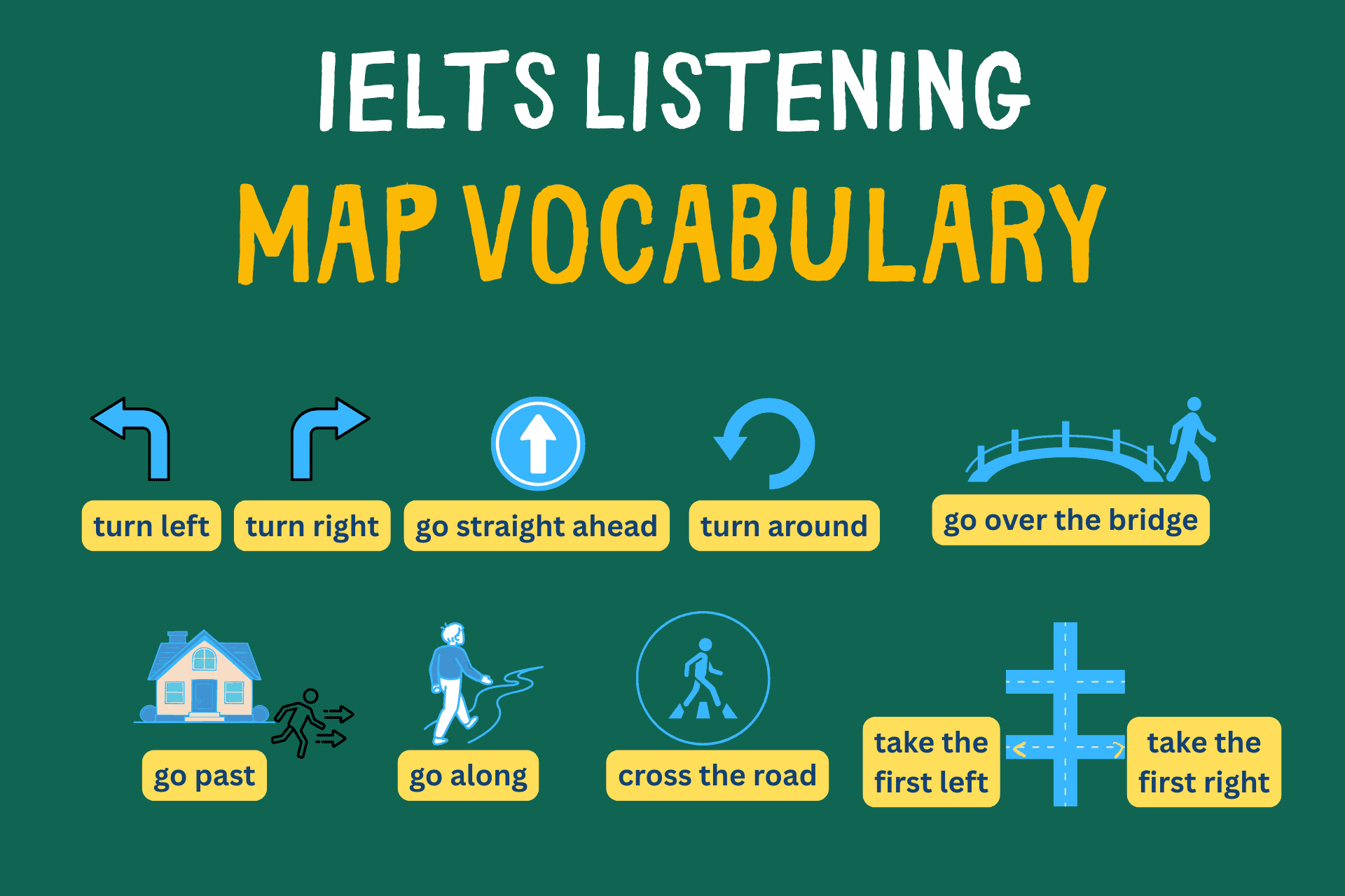 IELTS Cambridge 17 Task 1 Essay: Map of an industrial area in the town ...