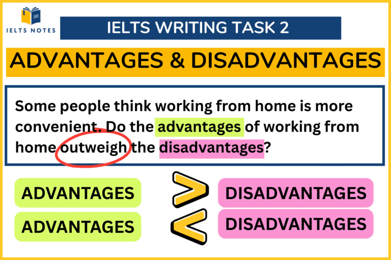 IELTS Writing Task 1 Structure - IELTS Notes