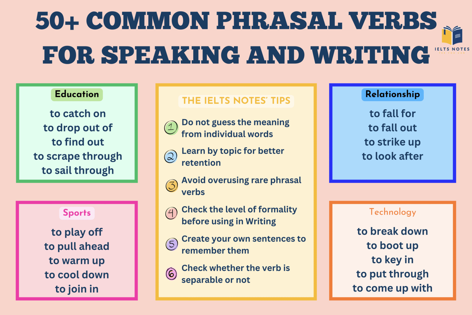 50+ Common Phrasal Verbs for IELTS Speaking and Writing - IELTS Notes