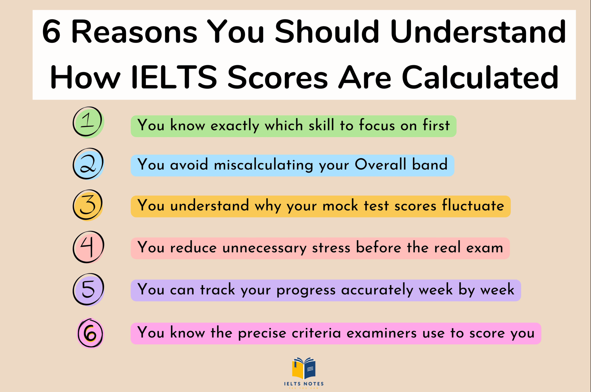 How IELTS Scores Are Calculated? (Official Band Score Guide) - IELTS Notes