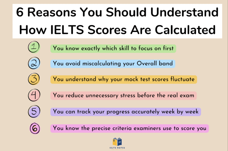 How IELTS Scores Are Calculated? (Official Band Score Guide) - IELTS Notes