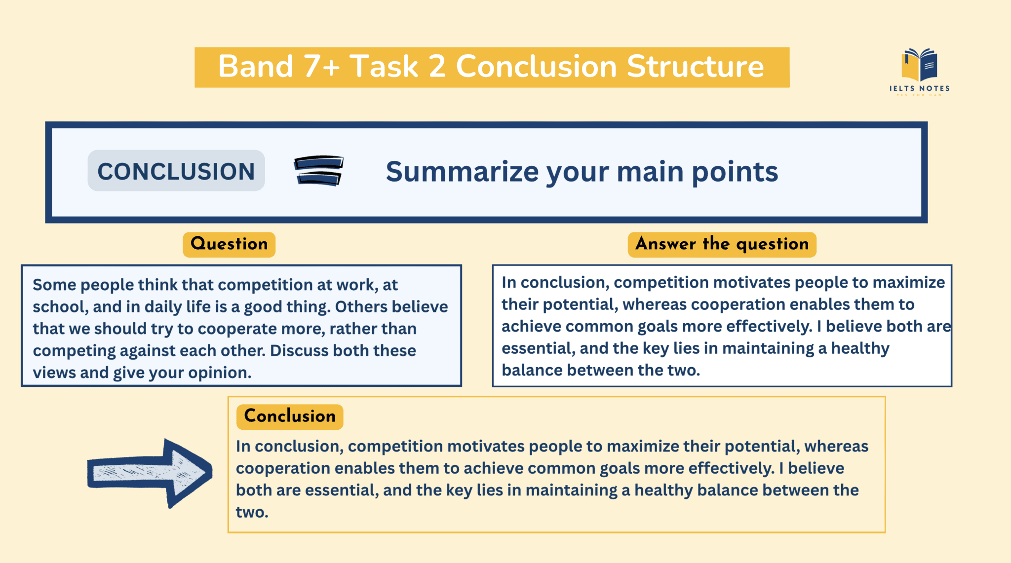 IELTS Writing Task 2 Structure: The Complete Guide for Band 7+ - IELTS Notes