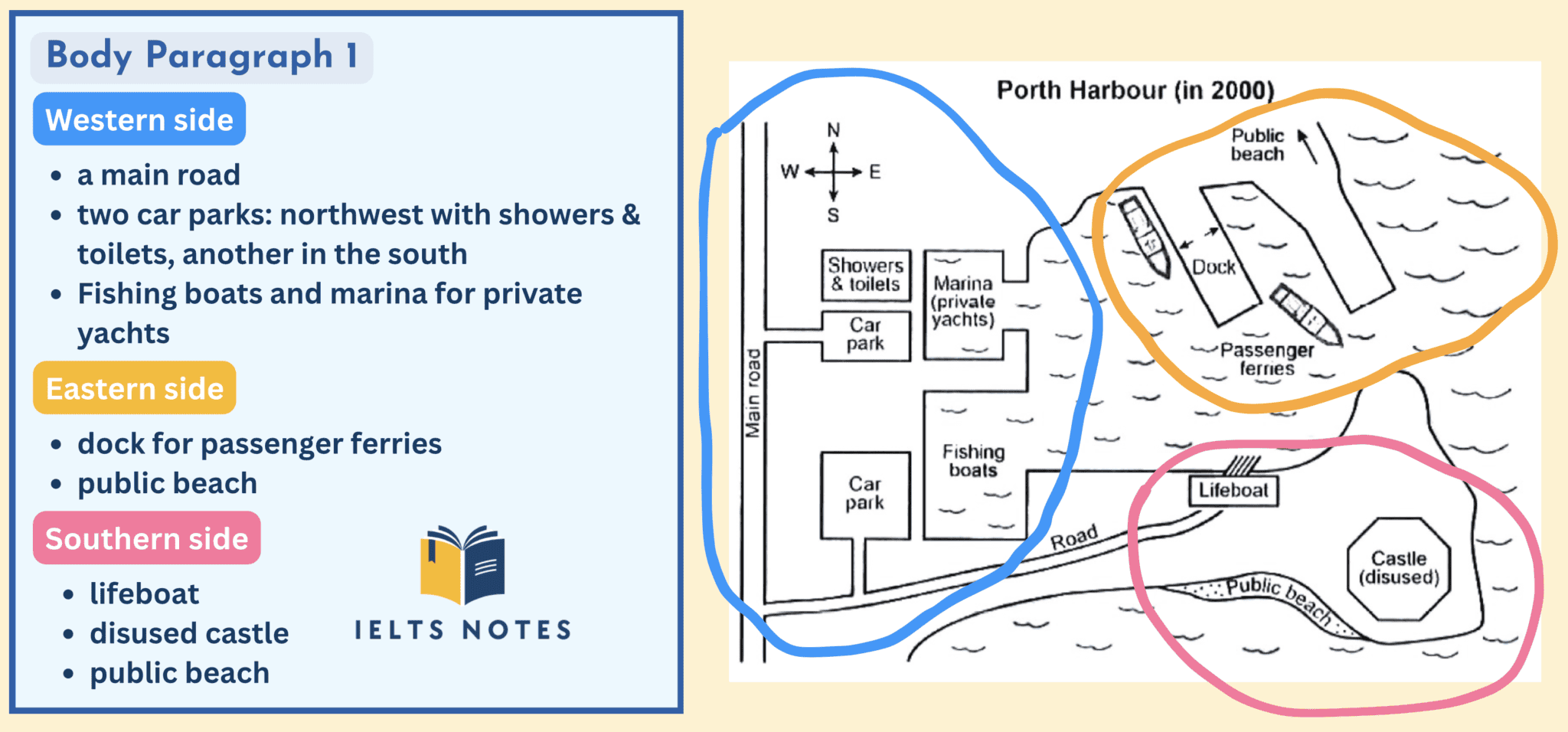IELTS Writing Task 1: Maps of Porth Harbour in 2000 and today - IELTS Notes