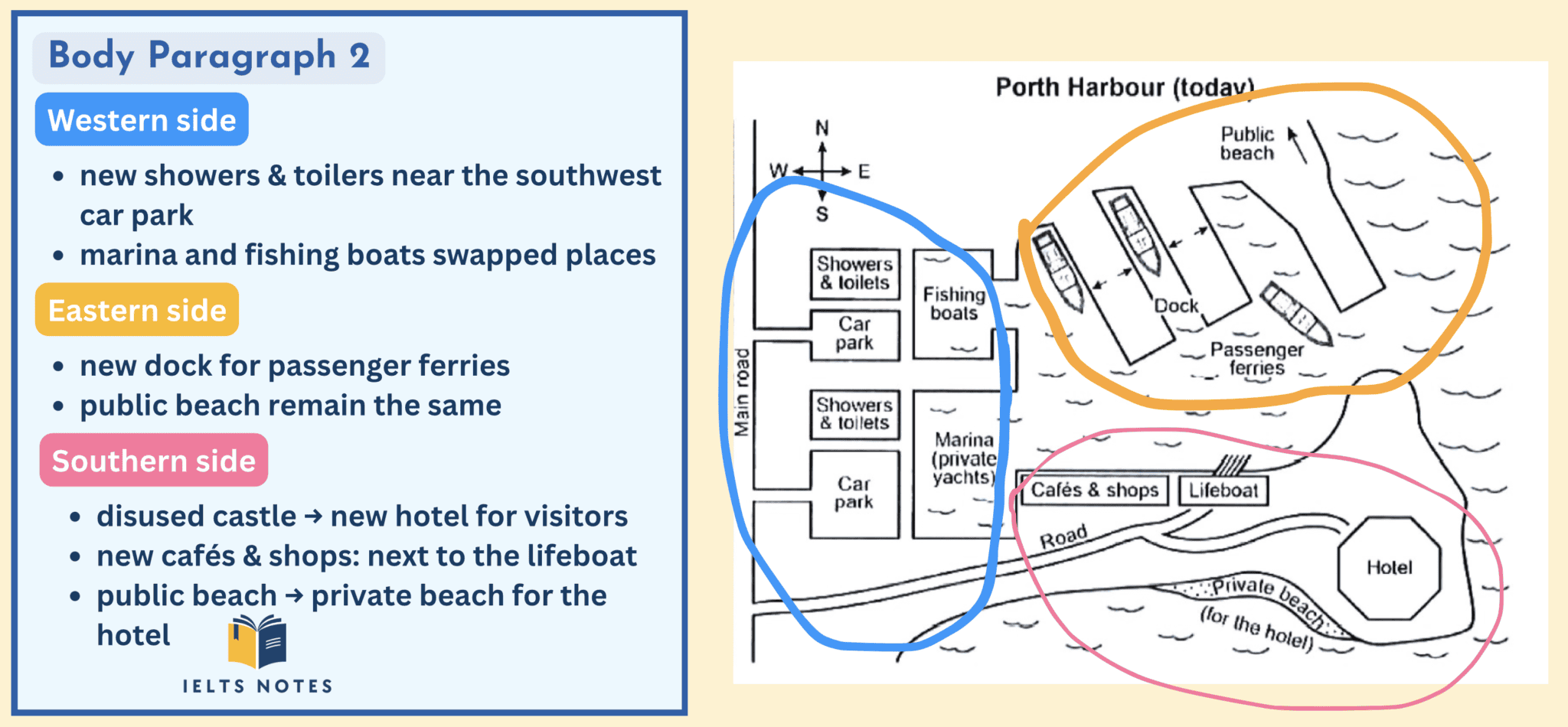 IELTS Writing Task 1: Maps of Porth Harbour in 2000 and today - IELTS Notes