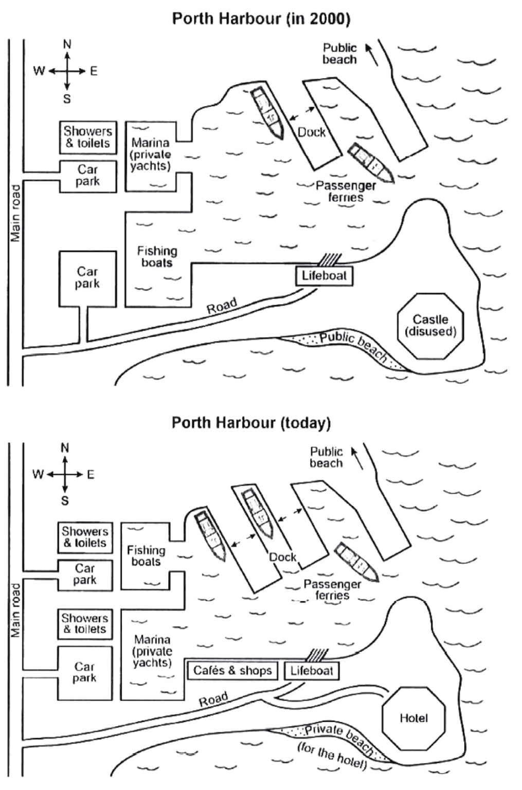IELTS Writing Task 1: Maps of Porth Harbour in 2000 and today - IELTS Notes