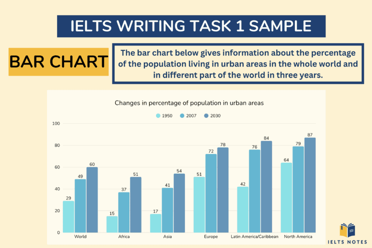 IELTS Writing Task 2: Global Fashion Trend - IELTS Notes