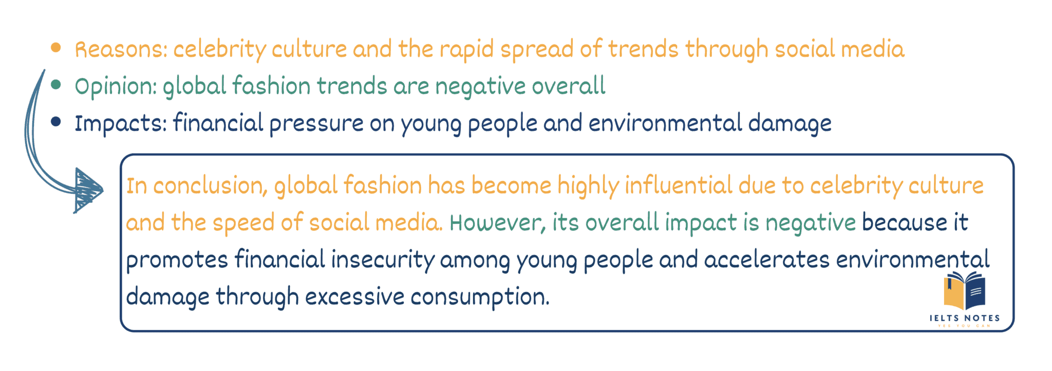 IELTS Writing Task 2: Global Fashion Trend - IELTS Notes