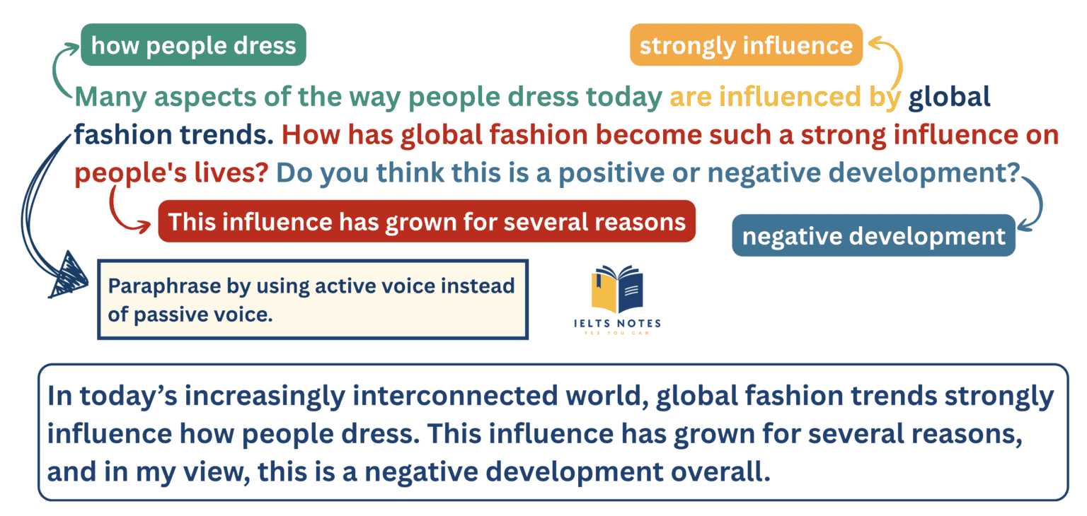 IELTS Writing Task 2: Global Fashion Trend - IELTS Notes