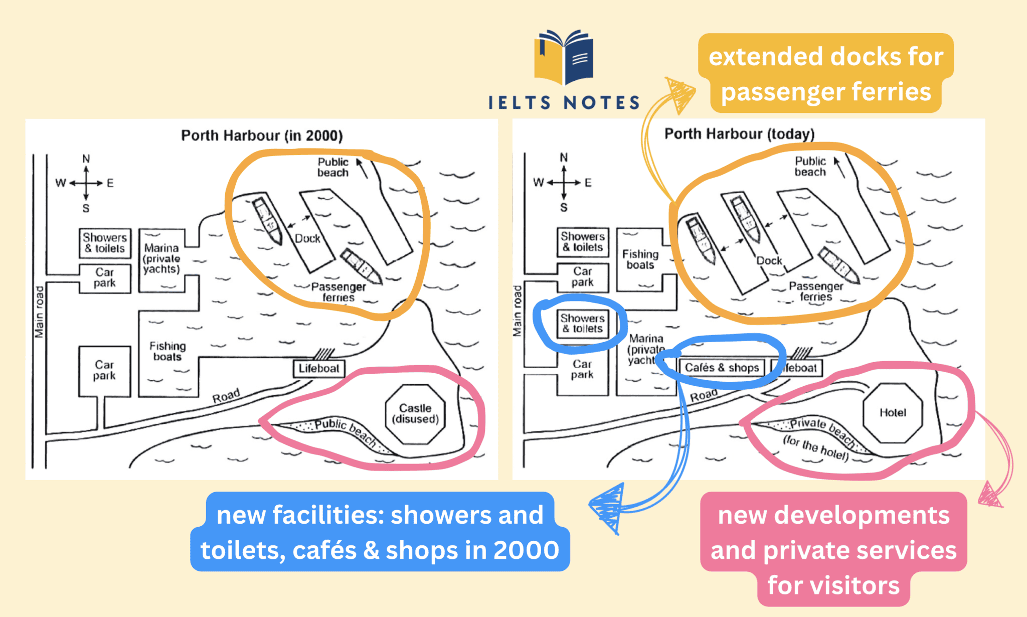 IELTS Writing Task 1: Maps of Porth Harbour in 2000 and today - IELTS Notes