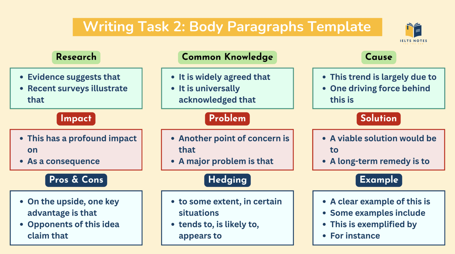 Ielts Writing Task 2 Structure The Complete Guide For Band 7 Ielts
