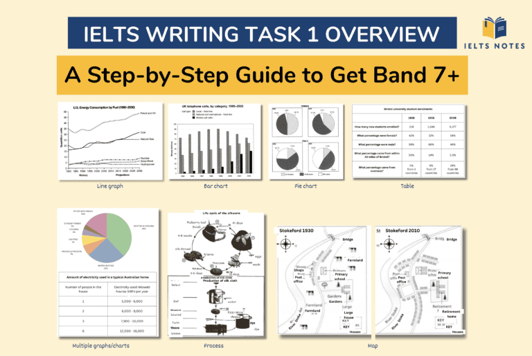 IELTS Writing Task 1 Overview: A Step-by-Step Guide to Get Band 7+